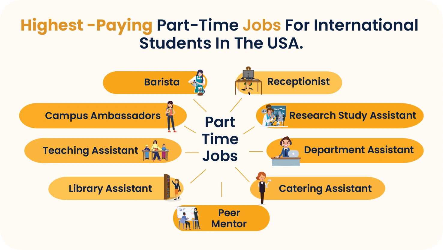 How International Students Can Easily Earn Extra Money